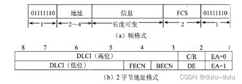 mpls格式和802 1q帧格式，isl格式 mpls报文格式 csdn博客