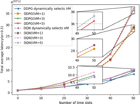 Figure 8 From Deep Reinforcement Learning Based Latency Minimization For Mobile Edge Computing
