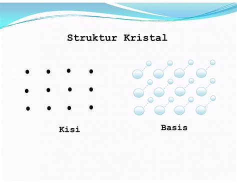 1struktur Kristalkuliah Pdf