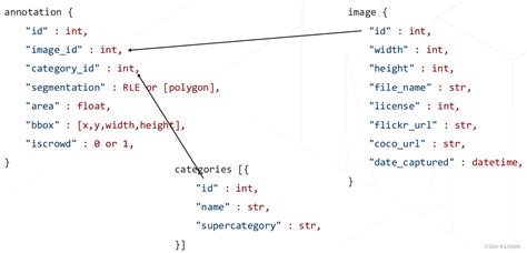 Mmdetection（五）mm Detection的matlab Csdn博客