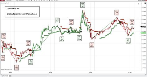 Best Ninjatrader Indicators Sopsolution