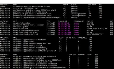 Automation Cloud Devops Containers Openshift Kubernates Gcp