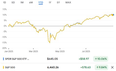 Spy Vs Spx Etf Or Index For You Ebc Financial Group