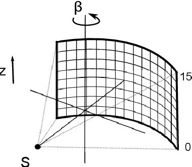 Figure 1 From GPU Based Cone Beam CT Reconstruction With Extended FOV Semantic Scholar