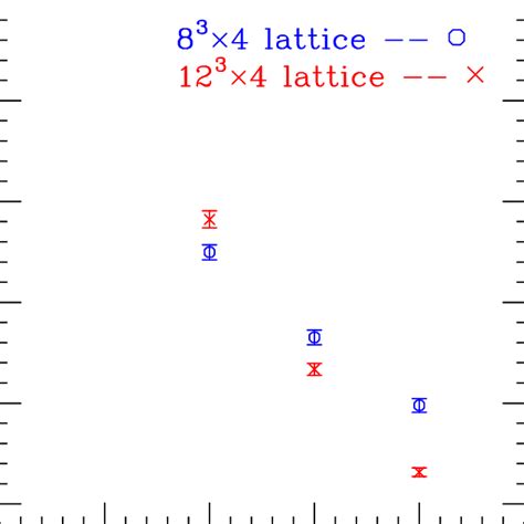 Finite Size Scaling For The Peak Of The Chiral Susceptibilities At µ I
