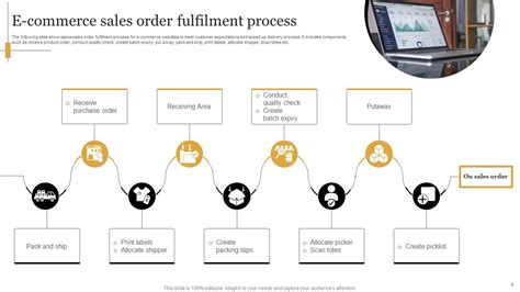 Sales Order Fulfilment Powerpoint Ppt Template Bundles Ppt Powerpoint