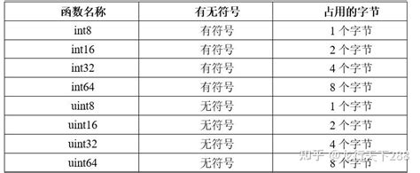 Simulink自动生成inport和outport的app 知乎