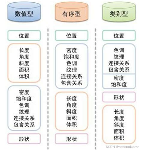 条形图可视化方式大全gantt Chart 颜色表示 Csdn博客