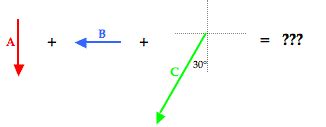 Component Addition