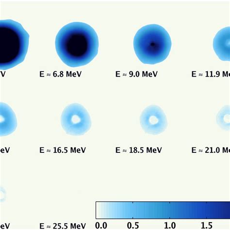 Rcf Transverse Proton Beam Profile It Can Clearly Be Seen That The Download Scientific Diagram