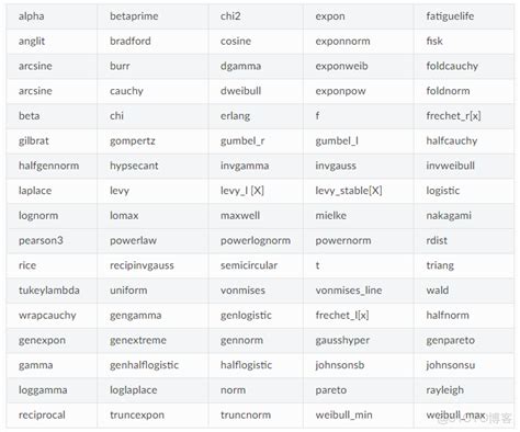 Python绘制概率密度图 Python 概率密度函数mob6454cc773039的技术博客51cto博客