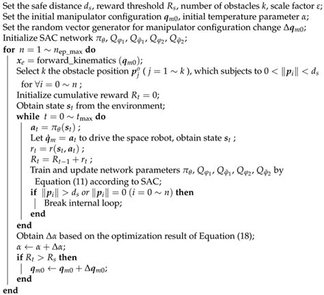 Actuators Free Full Text An Obstacle Avoidance Motion Planning Method For Redundant Space