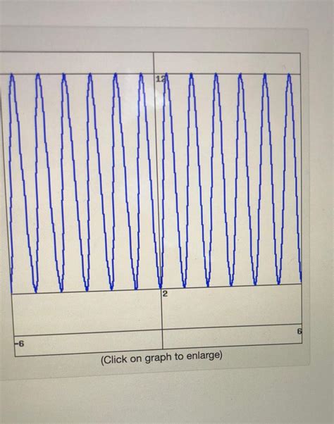 [answered] 6 12 2 click on graph to enlarge 6 kunduz