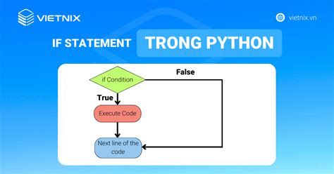 Lệnh if trong Python là gì Học lập trình Python