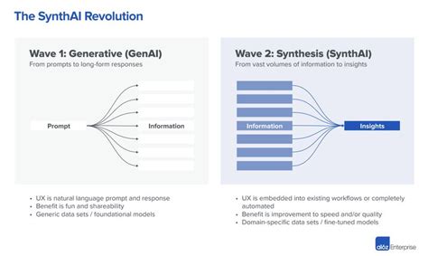 Structize Ai On Linkedin Synthai Genai Synthai