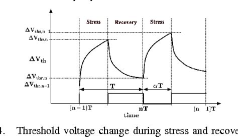 PMOS Logic Semantic Scholar
