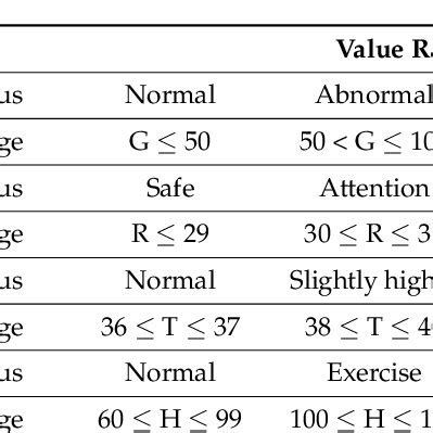 Inputs And Output Value Definition Download Table