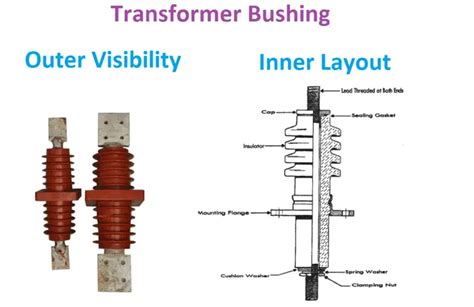 Transformer Bushing Operating Principle Electrical U