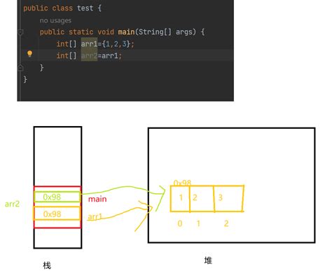 Java 5 数组 Csdn博客