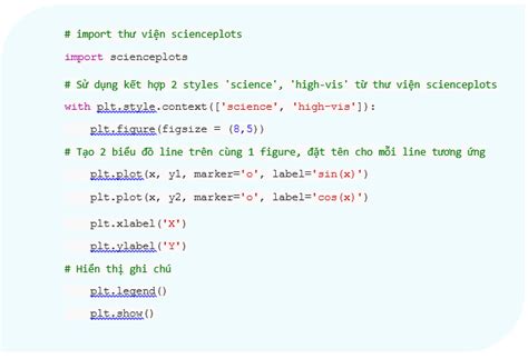 Biểu đồ Matplotlib Sẽ đẹp Hơn Khi Sử Dụng Thêm 4 Thư Viện Trực Quan Hóa