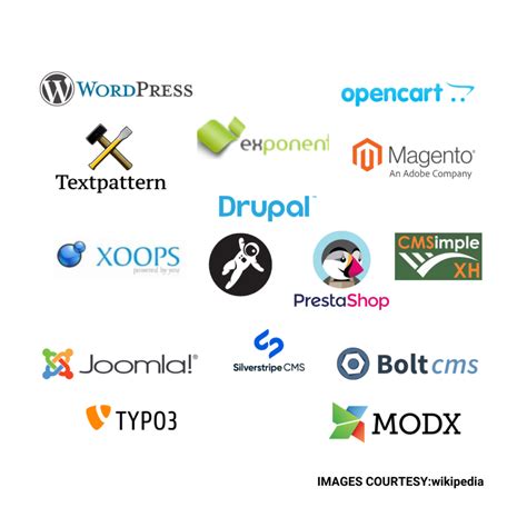 Php Everything You Need To Know About Php Development