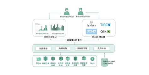 数据库可视化的范畴 数据的可视化有 可视化包括哪些内容 大山谷图库