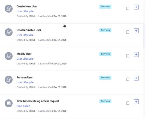 Identity Lifecycle Management Idhub By Sath