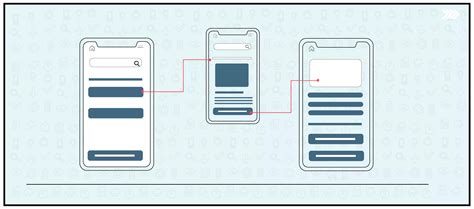 4 Benefits Of Mobile App Prototyping The Hashbrown Blog