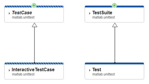 Class Diagram Viewer Create Diagrams With Class Details And
