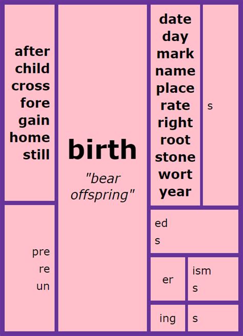 Word Matrix Birth Artofit