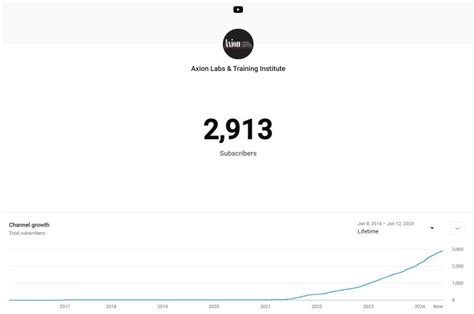Axion Labs And Training Institute Inc On Linkedin Hplc Analyticalchemistry Chemistry