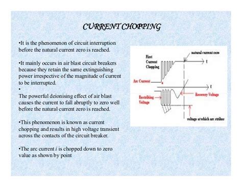 Er Rahul Sharma Circuit Breaker
