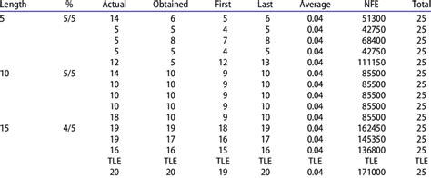 Observations For Ant Colony Optimization Algorithm Download