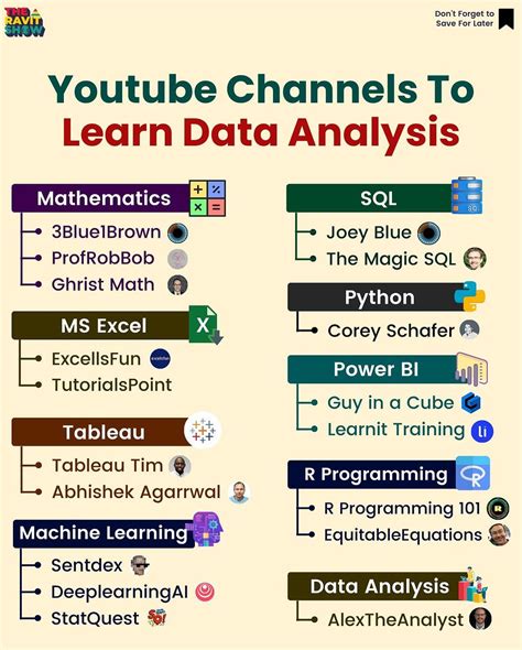 Sanskaar Singh On Linkedin Excel R Sql Python Powerbi