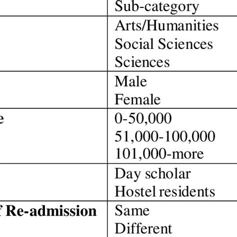 Gender Wise Factor Priority Through Coefficient Of Variation Cv