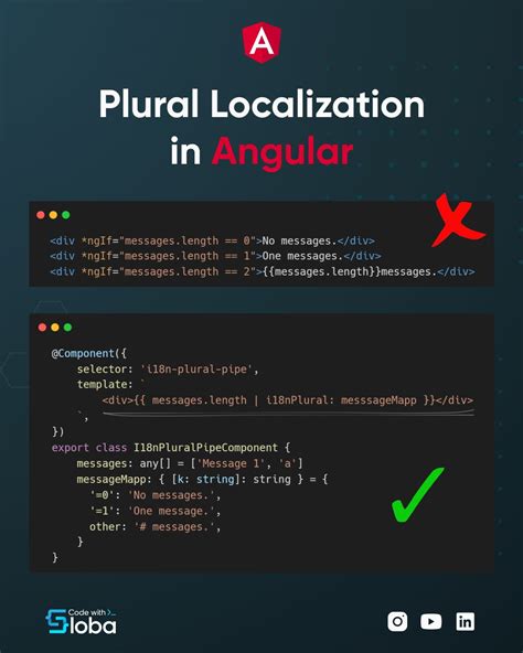 Slobodan Gajić On Linkedin Codewithsloba Angulartips