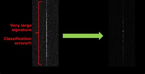 example of the results of autofocus algorithms applied over the