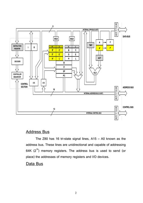 Z80 Microprocessor Architecture1 Pdf