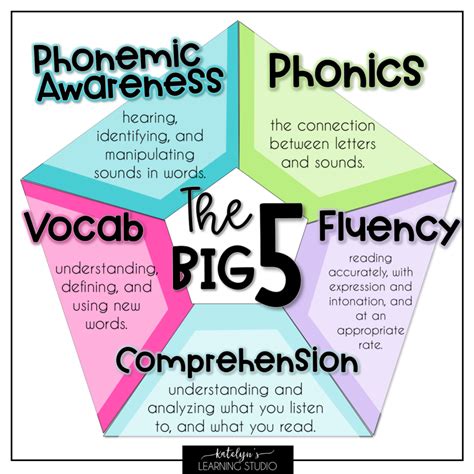 Reading Skills Pyramid Artofit