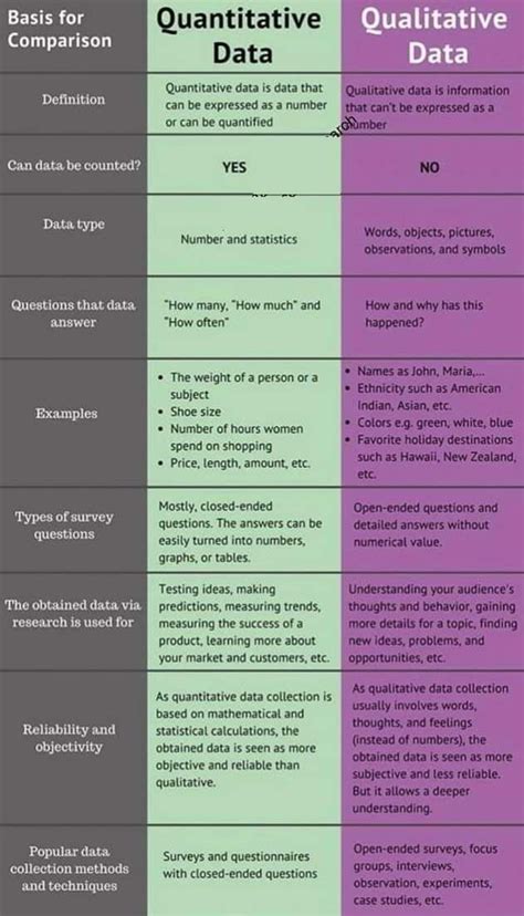 Qualitative Vs Quantitative Data Sorting Activity With Answer Key Artofit
