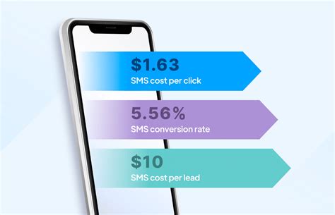 How To Check Sms Marketing Pricing A Complete Guide