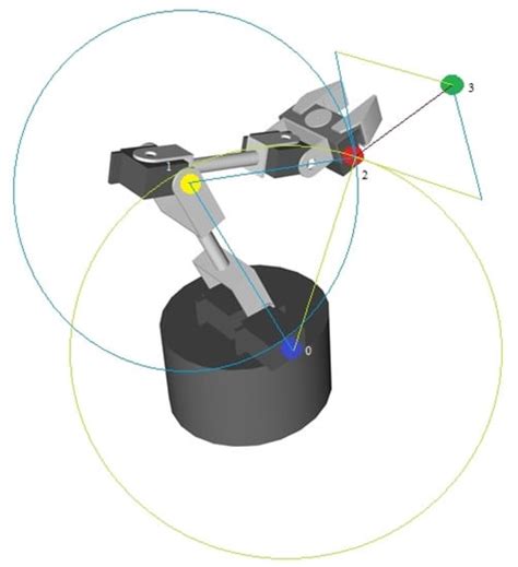 robotic arm position computing method in the 2d and 3d spaces