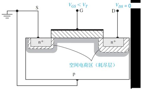 The Difference Between Mosfet And Mos Transistor Shunlongwei Co Ltd