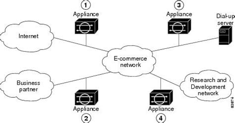 Installing The IDS Appliance Cisco