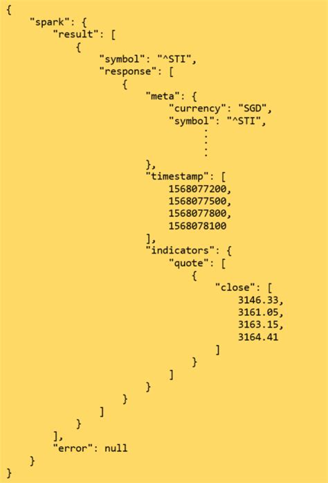 Web Scraping Straits Times Index Sti Integratedots Inc