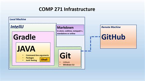 Comp 271 001 Syllabus Summer 2018