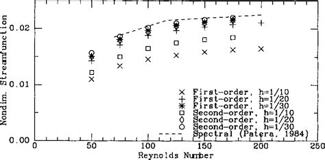figure 1 from domain decomposition methods in computational fluid