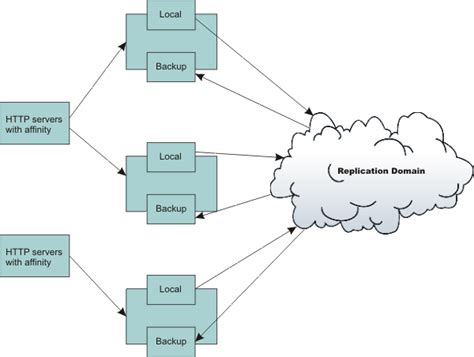 Peer To Peer File Sharing India Dictionary