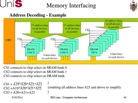 ppt ee3004 ee3 cma computer architecture powerpoint presentation id 4569224