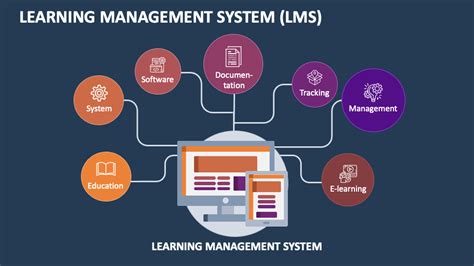 Learning Management System LMS PowerPoint And Google Slides Template PPT Slides